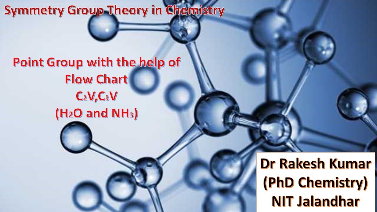 Point Group H2O and NH3 - YouTube