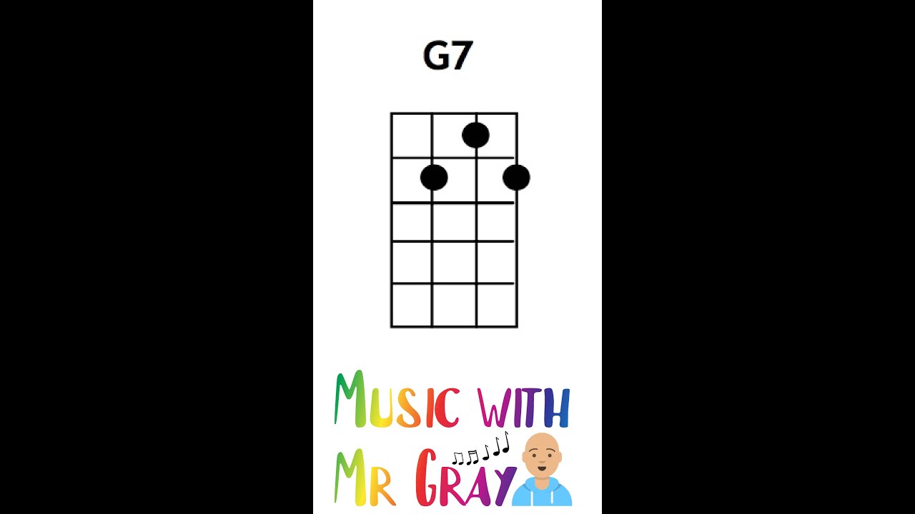 Ukulele G7 Chord Chart