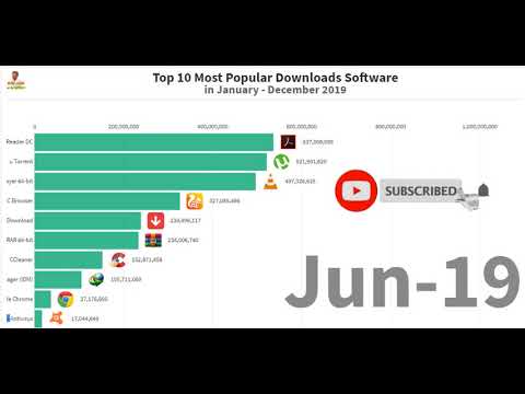 Top 10 Most Popular Downloads Software 2019 - YouTube