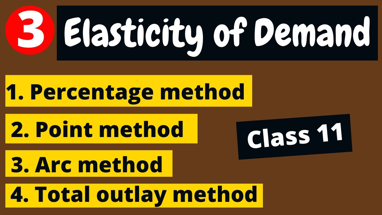 Total Outlay Method Point Method Percentage Method Geometric total-outlay-method-point-method-percentage-method-geometric
