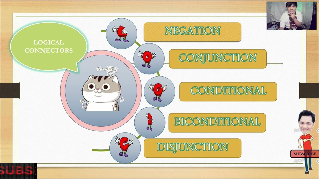 Logical Connectives: Conjunction, Disjunction, Conditional, Biconditional, Negation Tagalized ...