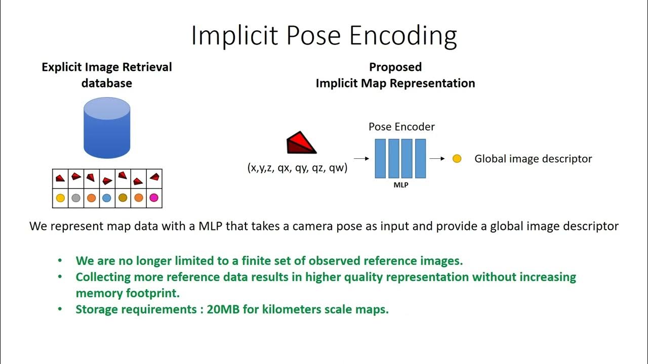 ImPosing: Implicit Pose Encoding for Efficient Visual Localization ... ImPosing: Implicit Pose Encoding for Efficient Visual Localization ...