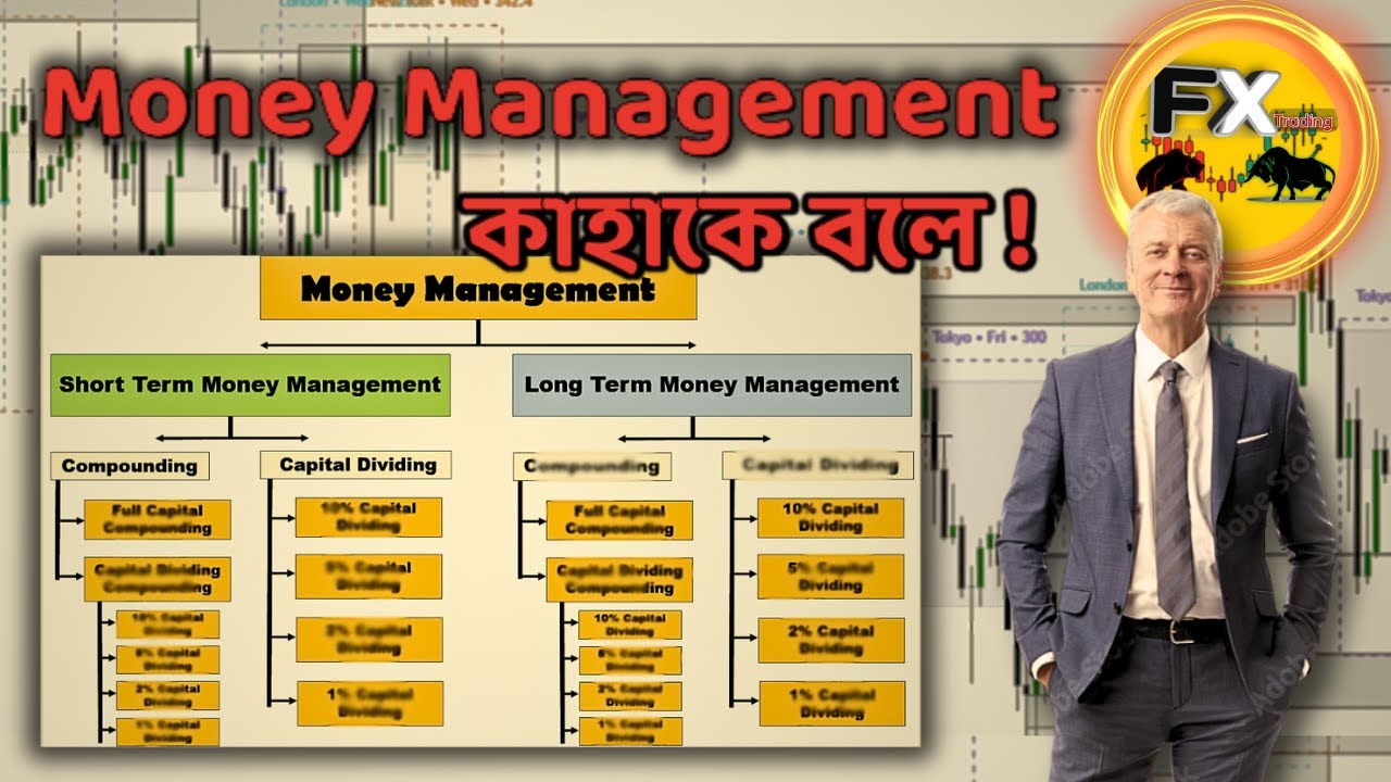 💰📈 My Secret Money Management Strategy That Changed My Forex Trading ...