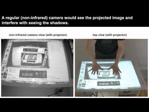 Ev Yapımı Dokunmatik Masa