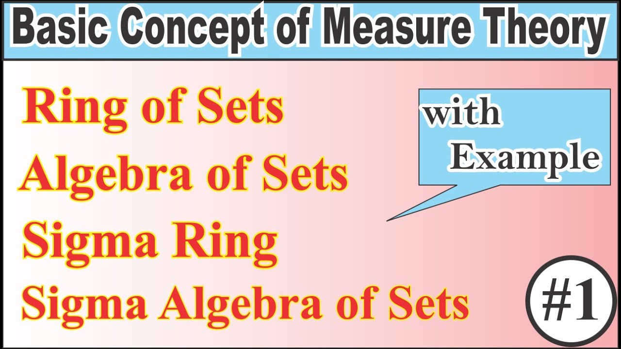 Ring of Sets, Algebra of Sets, Sigma Ring and Sigma Algebra of Sets ...