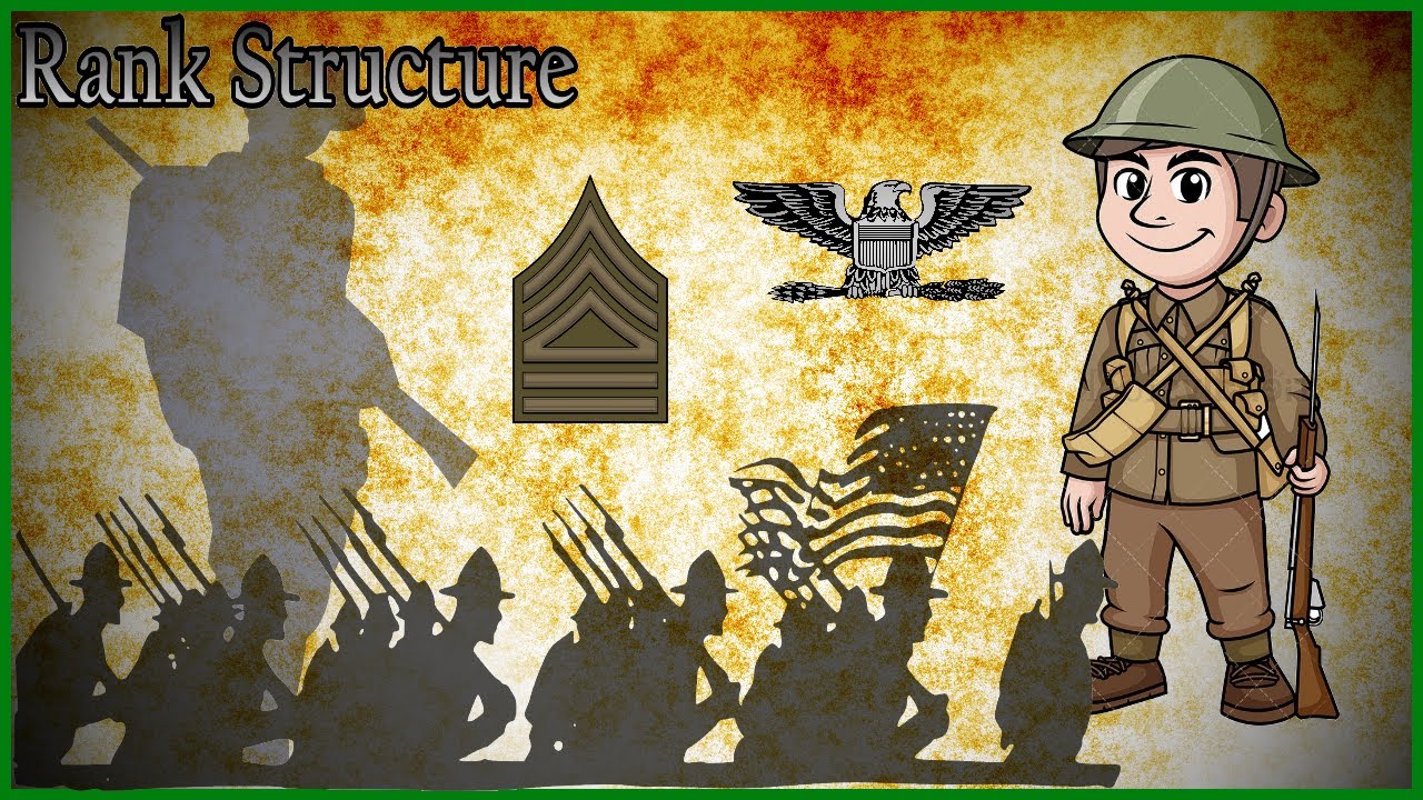 Rank Structure of the US Army in WW1 | Structure - YouTube
