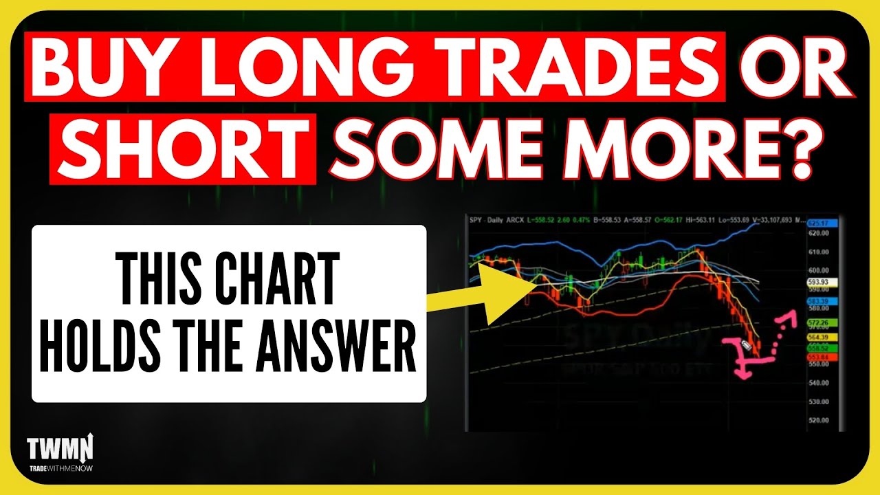 Is it time to start buying long trades? - YouTube