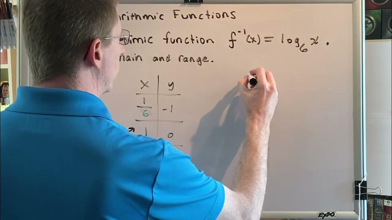 Graphing Logarithmic Functions (Part 5) - YouTube
