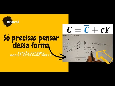 FUNÇÃO CONSUMO - |Economia fechada sem Governo| - Modelo Keynesiano ...