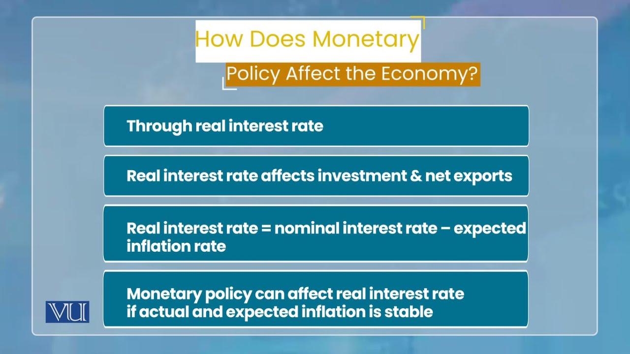 Aggregate Demand: The Monetary Policy Curve | Monetary Economics ...