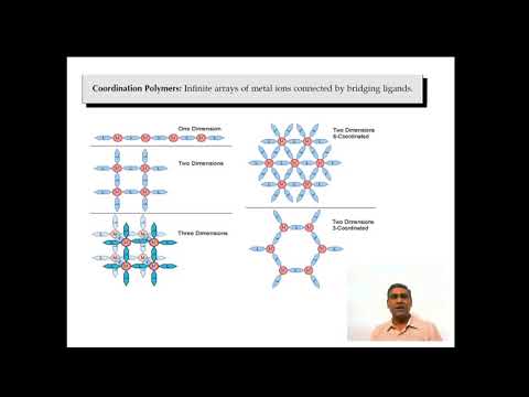 Coordination Polymers - Supramolecular Chemistry - YouTube
