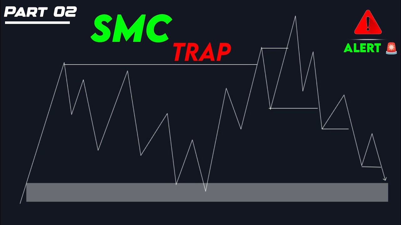 Smart Money Trap | How To Trade Smart Money Trap | SMC Trap Strategy ...