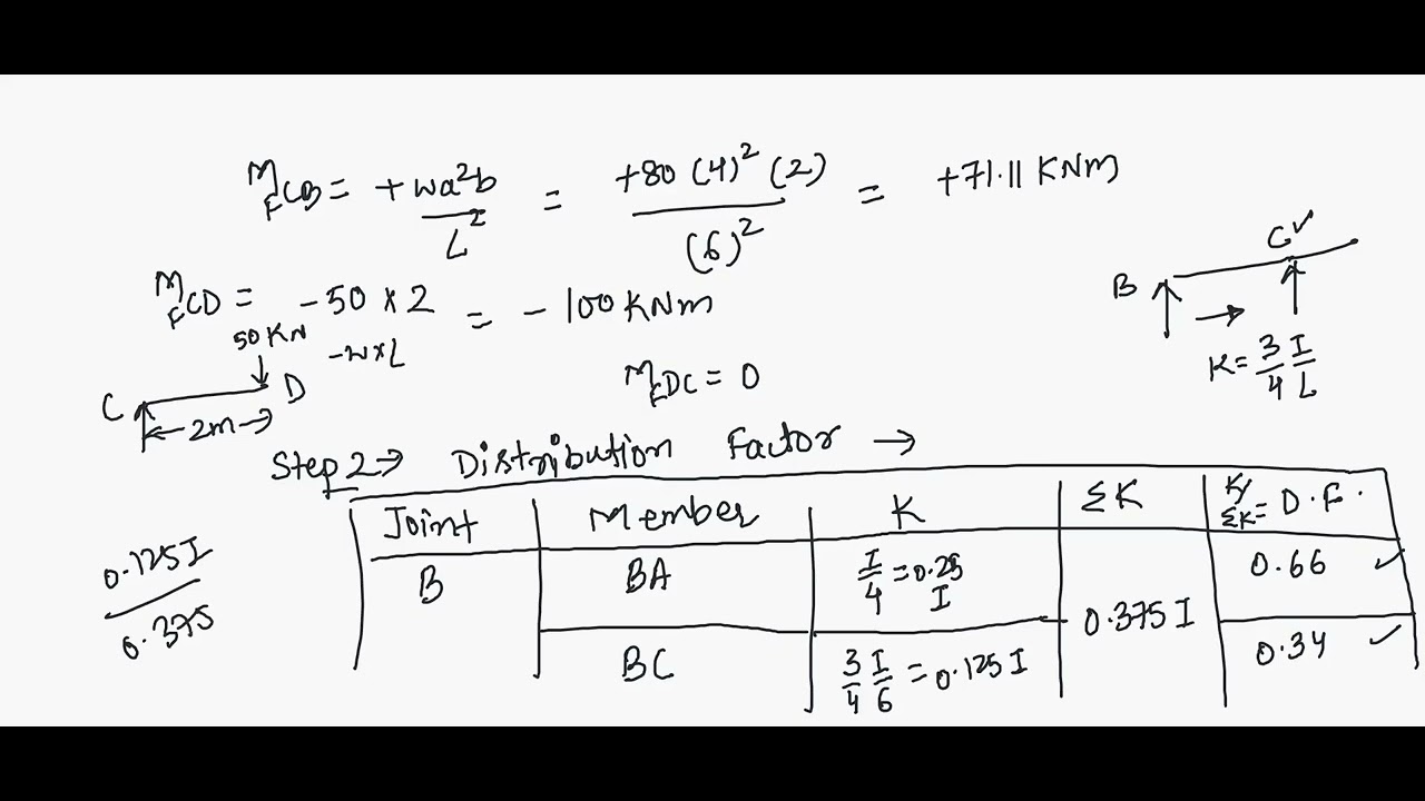 Moment Distribution Method Part-II - YouTube