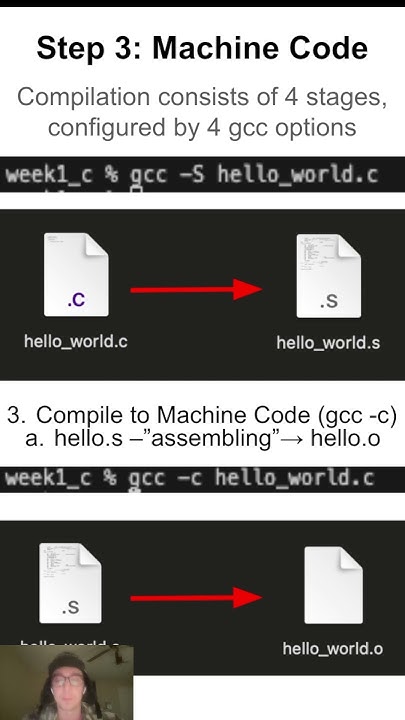The Compilation process (part 2: assembling, linking, and a brief intro ...