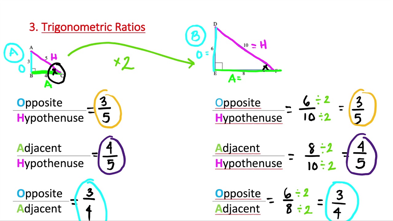 Trigonometry Part 2 - YouTube
