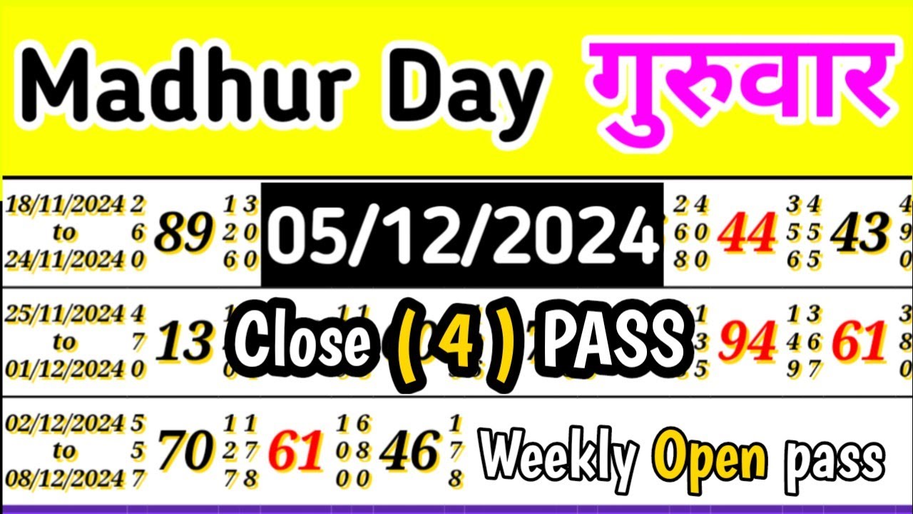 𝐌𝐚𝐝𝐡𝐮𝐫 𝐃𝐚𝐲 05-12-2024 | 𝐌𝐚𝐝𝐡𝐮𝐫 𝐃𝐚𝐲 𝐒𝐢𝐧𝐠𝐥𝐞 𝐎𝐩𝐞𝐧 | 𝐌𝐚𝐝𝐡𝐮𝐫 𝐃𝐚𝐲 𝐂𝐡𝐚𝐫𝐭 ...