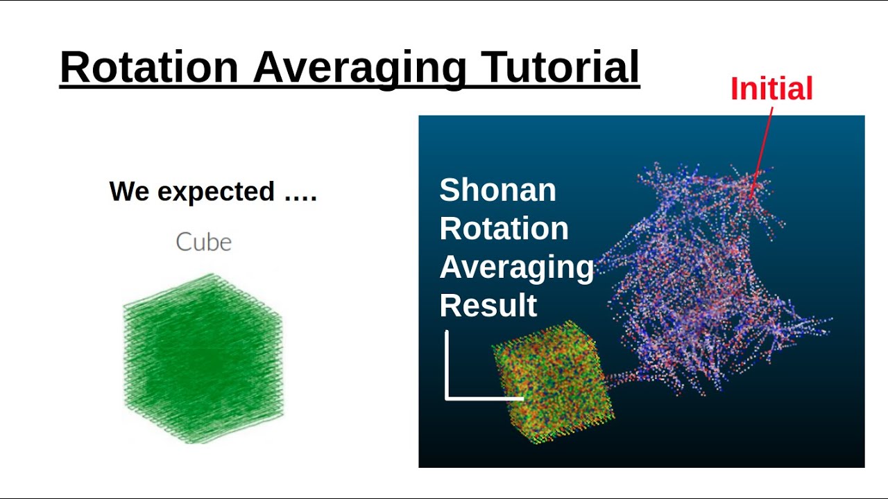 [SLAM Tutorial] Rotation Averaging - YouTube