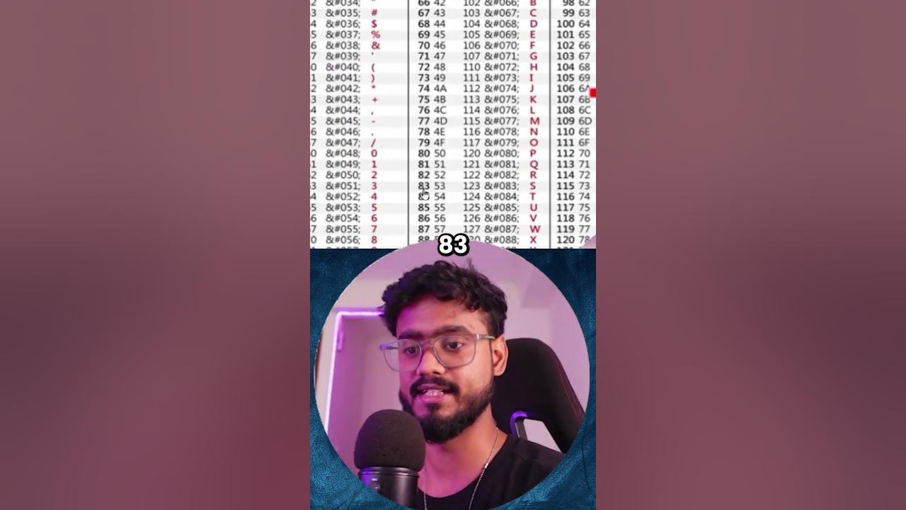 Ascii Codes In Javascript 🔥 Javascript Dsa Javascriptinterview Youtube