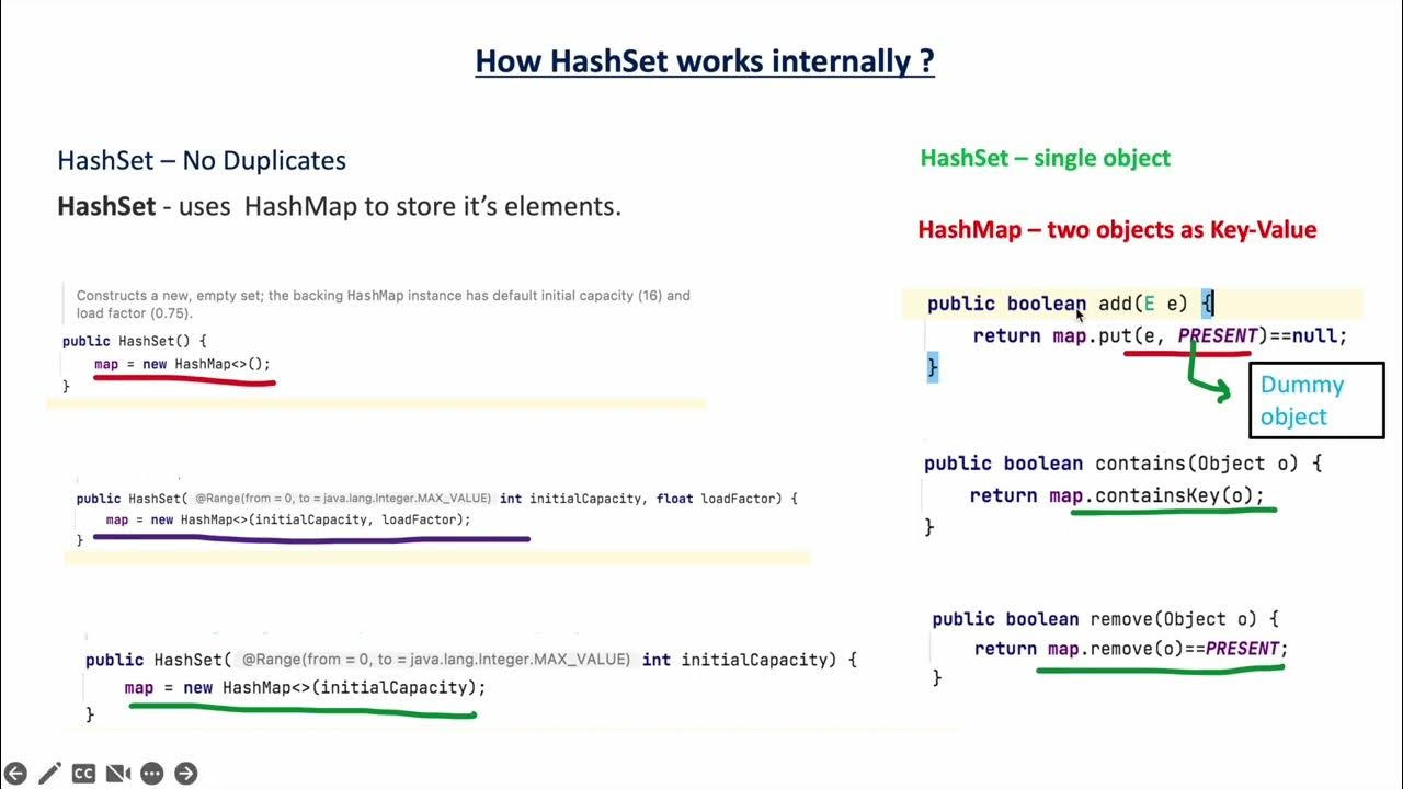 How Hashset Works Internally Collection Framework Youtube