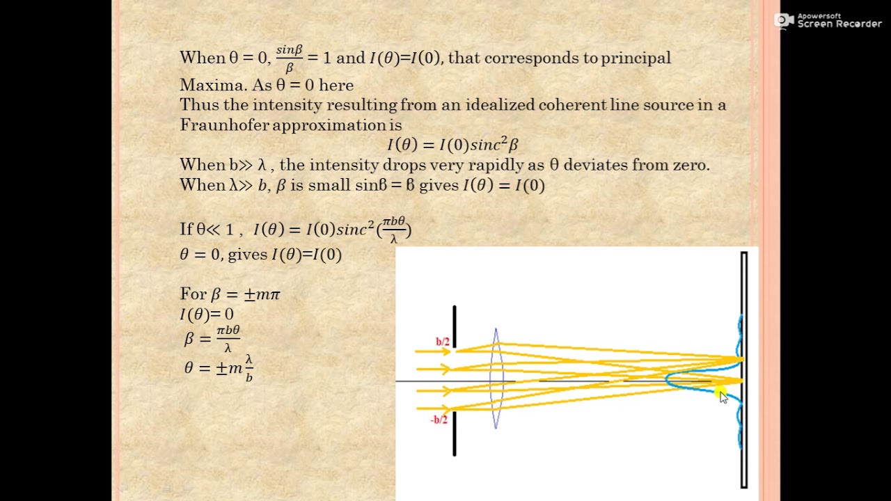 Diffraction II | Single Slit | Fraunhofer Diffraction - YouTube