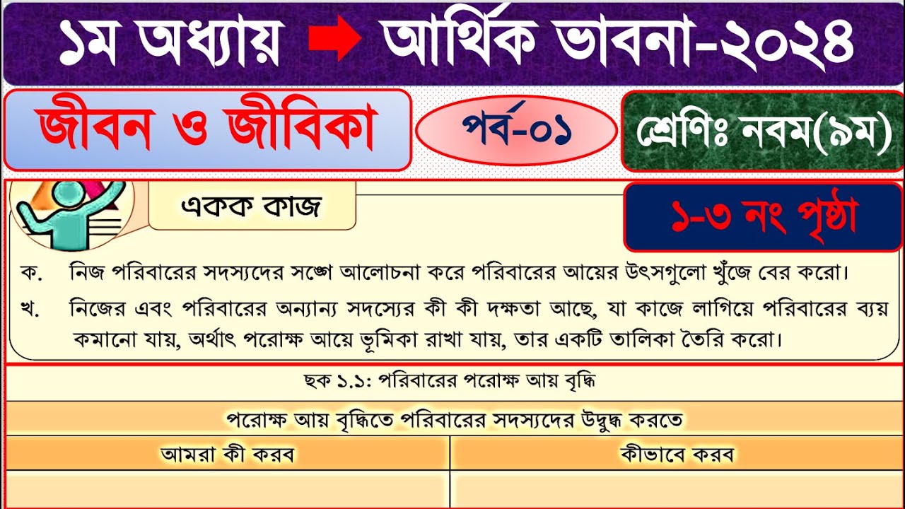 Part-1 | ১ম অধ্যায় আর্থিক ভাবনা | Class 9 Jibon Jibika Chapter 1 2024 ...