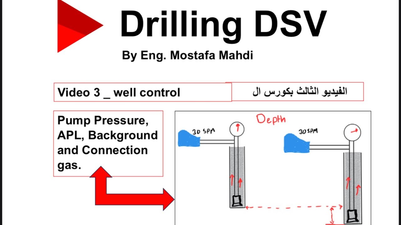 3 - Pump pressure,APL,Background gas and Connection gas(شرح+حل) - YouTube