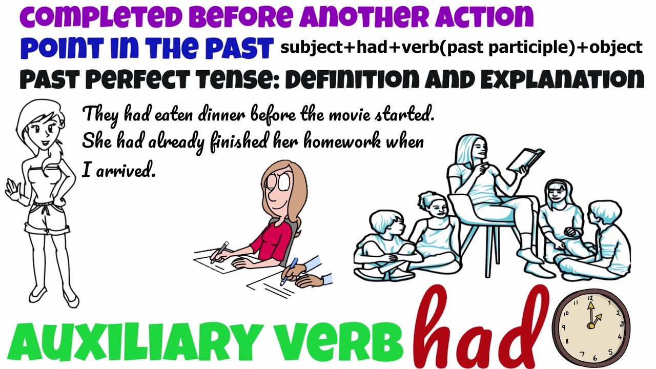 Past Perfect Tense -English Grammar ((Full)) - YouTube