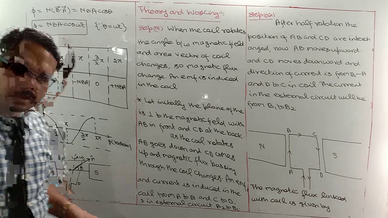 Class 12. AC GENERATOR - IT'S PRINCIPLE ,THEORY& WORKING - YouTube