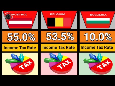 Top Personal Income Tax Rates of European Countries - YouTube