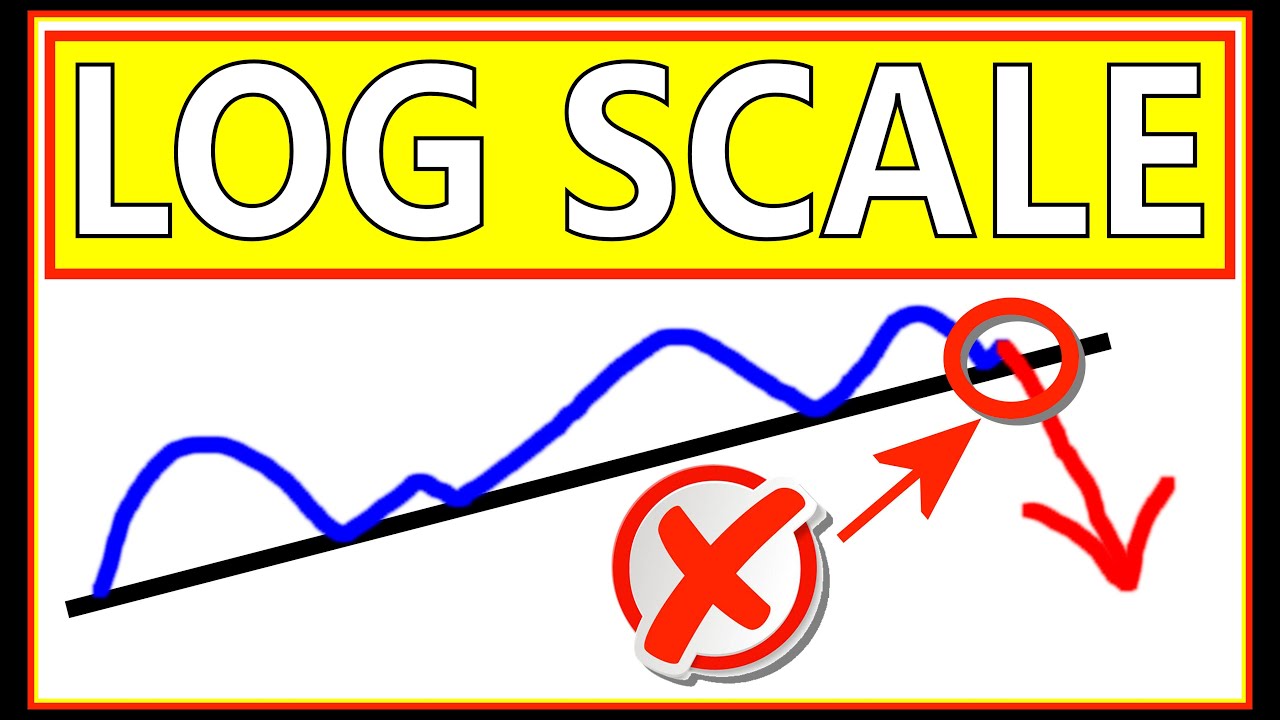 🔴 How To Swing Trade Using LOG SCALE of Primary Trend Lines (RSI vs ...