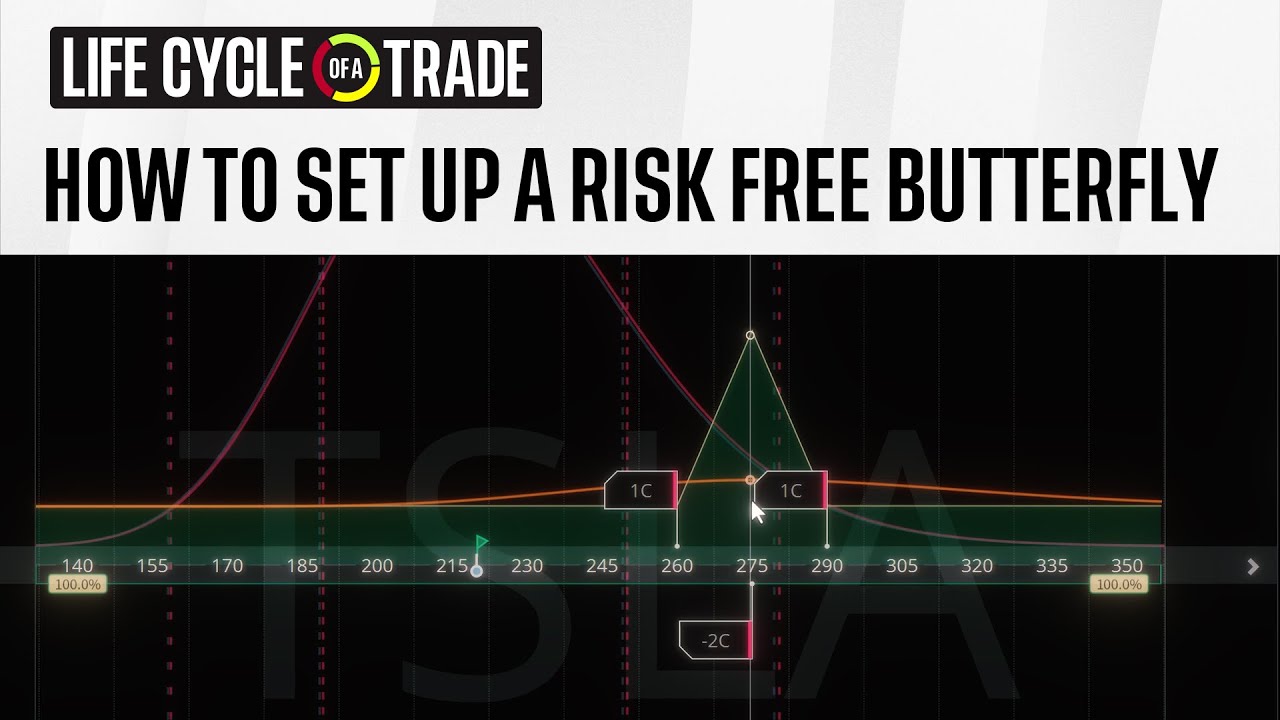 How to Set up a Risk Free Butterfly | Life Cycle of a Trade - YouTube