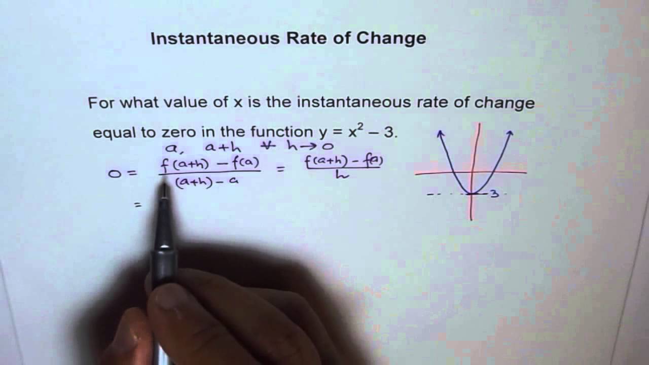 Zero Instantaneous Rate Of Change YouTube