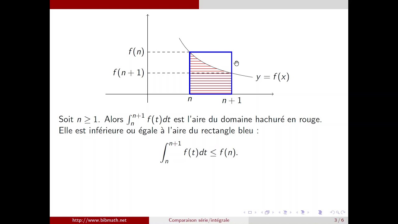 Le théorème de comparaison séries / intégrales impropres - YouTube