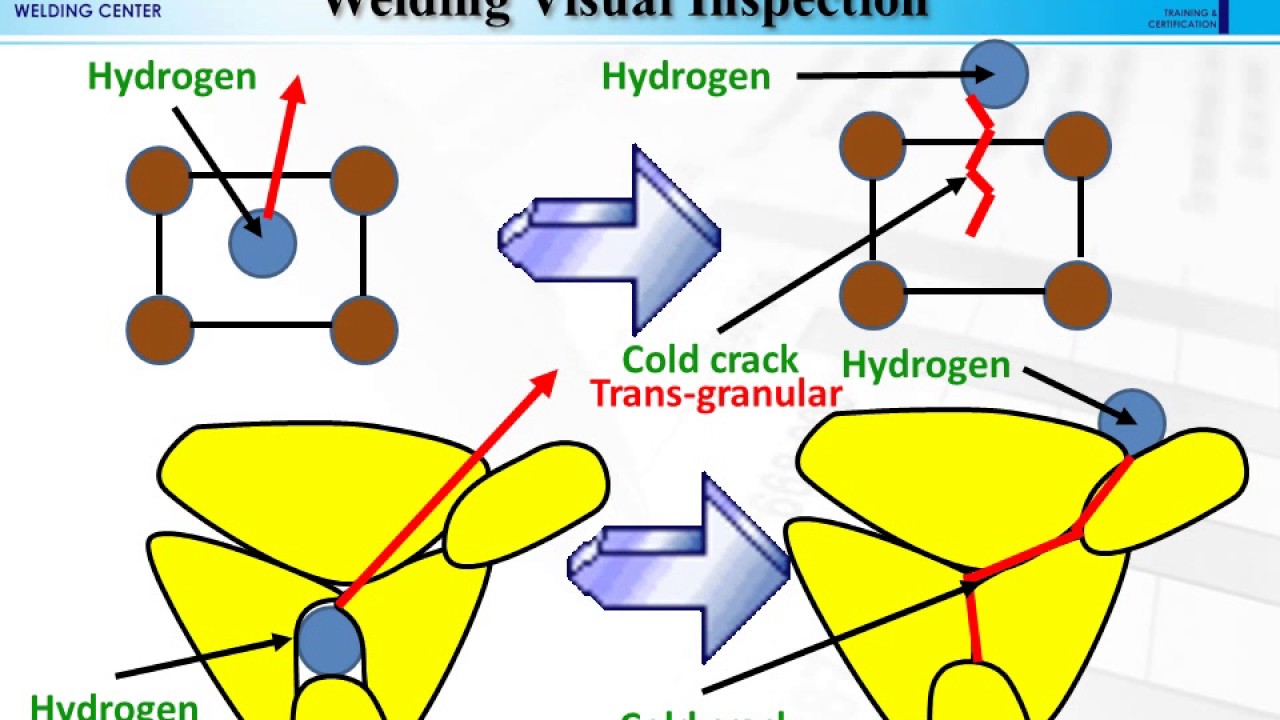 WELDING VISUAL INSPECTION - YouTube