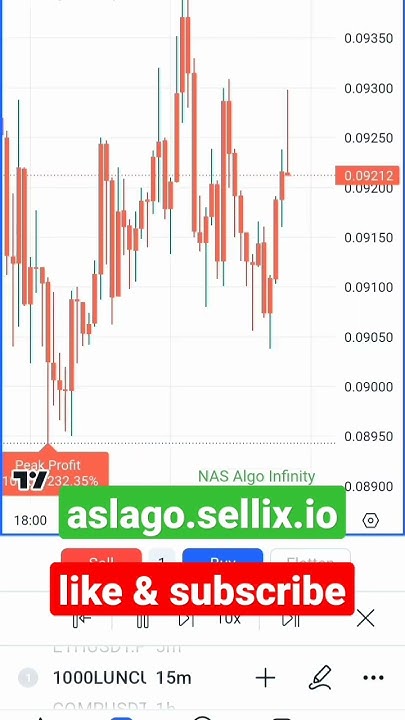 Infinity Algo Tradingview indicator for scalp and swing trading #crypto ...