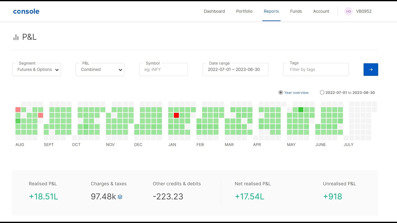 June P&L Statement - YouTube