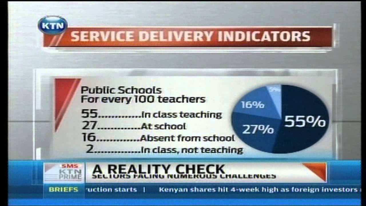 Service delivery Indicators Report Released YouTube Service delivery Indicators Report Released YouTube