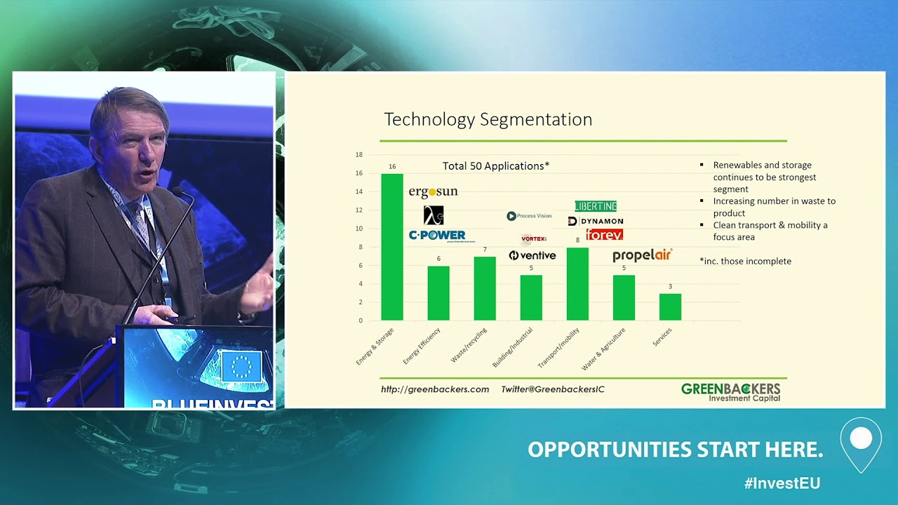 Andrew Smith - Executive Director Greenbackers Investment Capital ...