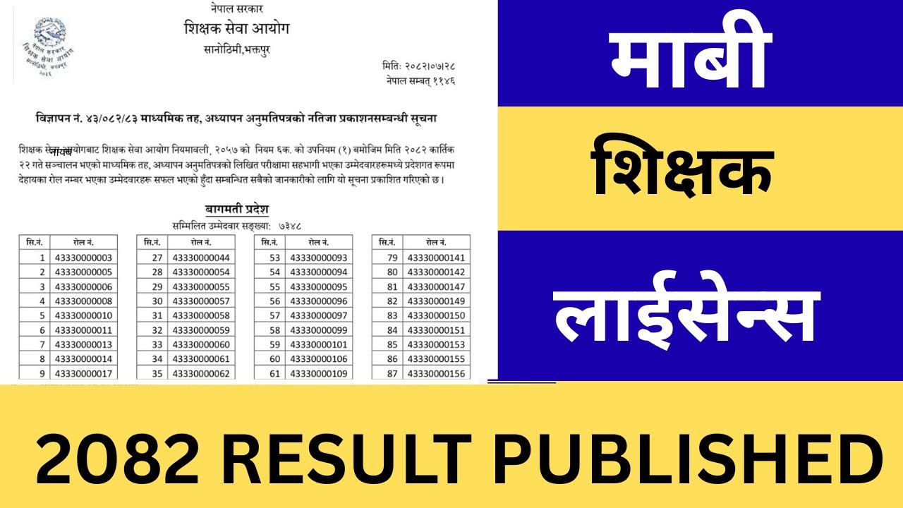 Mavi Teacher’s License 2082 Check | Mavi Shikshak License 2082 Result ...