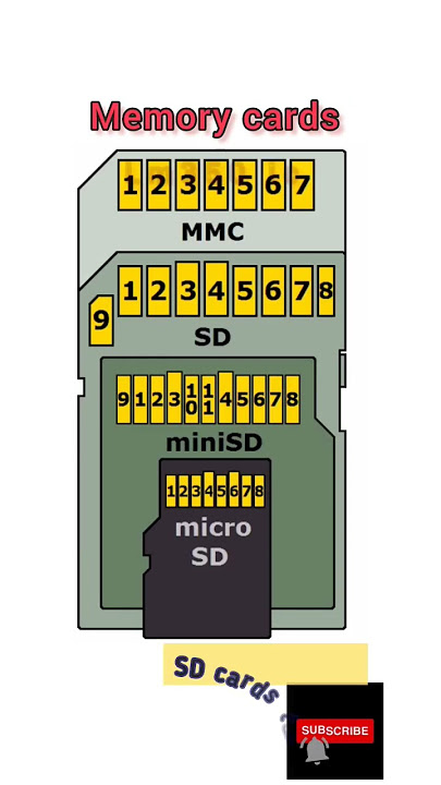 Sdmmc Stm32 100% Quality | brunofuga.adv.br Sdmmc Stm32 100% Quality | brunofuga.adv.br