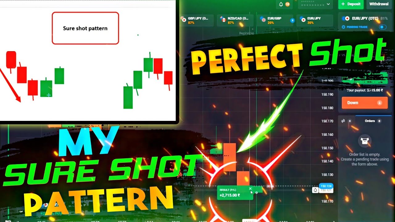 Quotex Sureshot Pattern Explain | Quotex 1 Min Trading Strategy ...