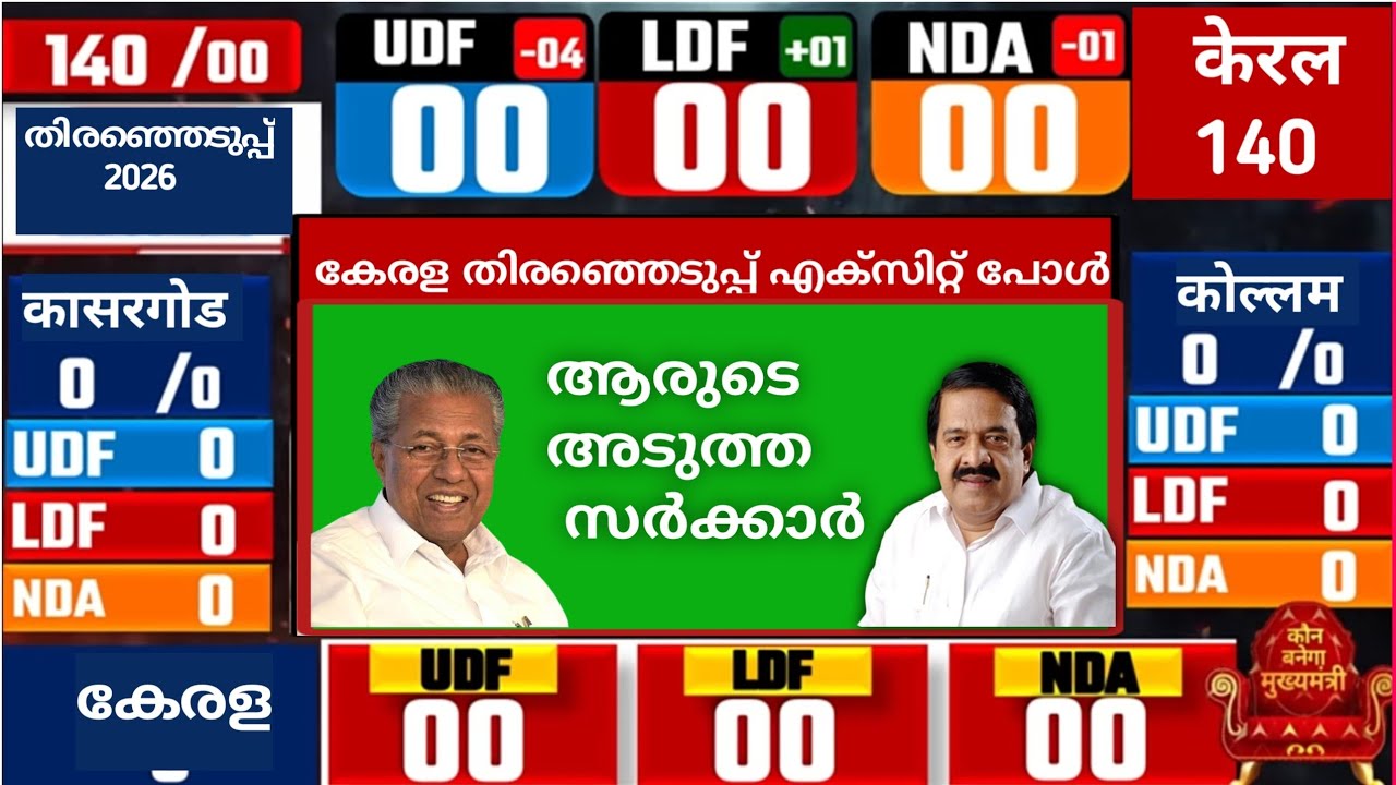 കേരള നിയമസഭാ തിരഞ്ഞെടുപ്പ് എക്‌സിറ്റ് പോൾ Kerala Assembly Election Exit ...