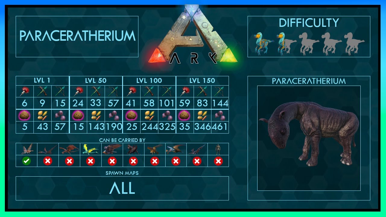 Paraceratherium Zähmen EINFACH + Fähigkeiten | Voller Guide + Falle ...