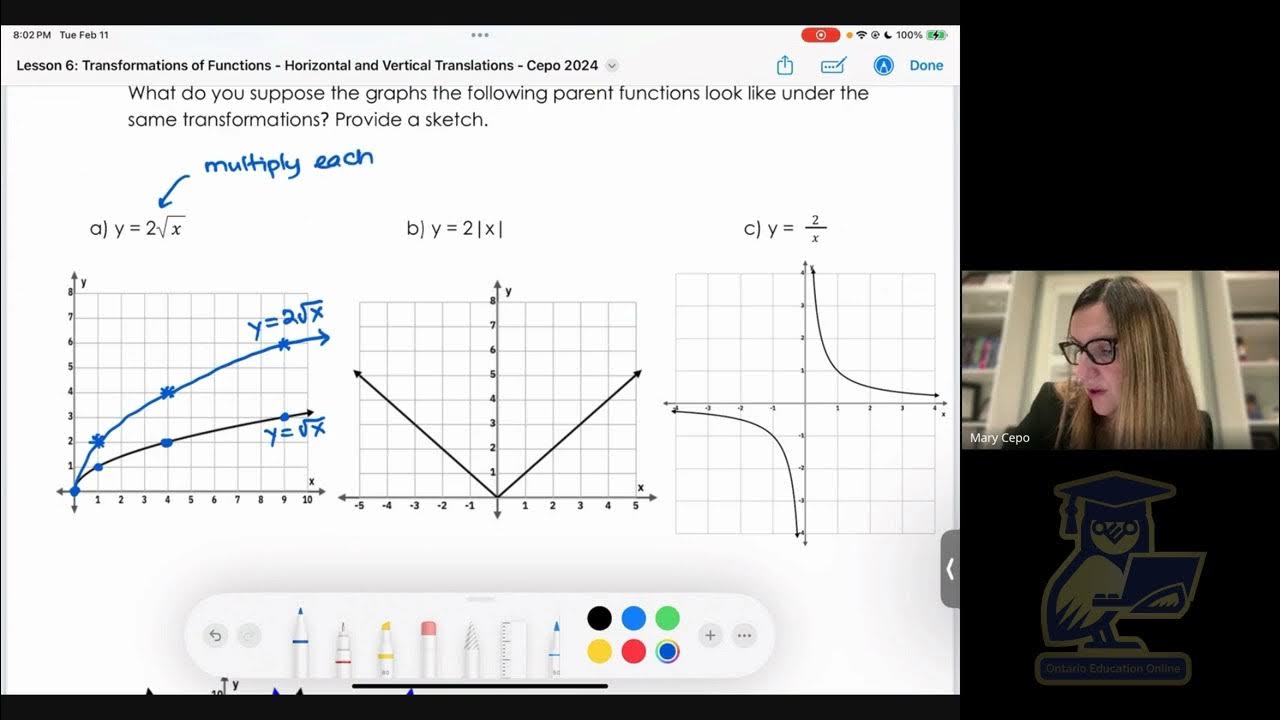 MCR3U: Lesson 6 Transformations of Functions - YouTube