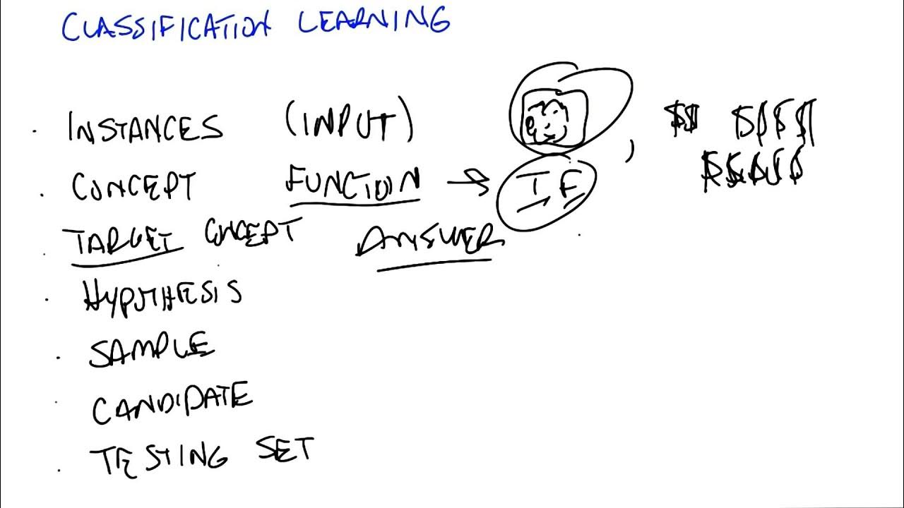 Classification Learning Two - Georgia Tech - Machine Learning - YouTube