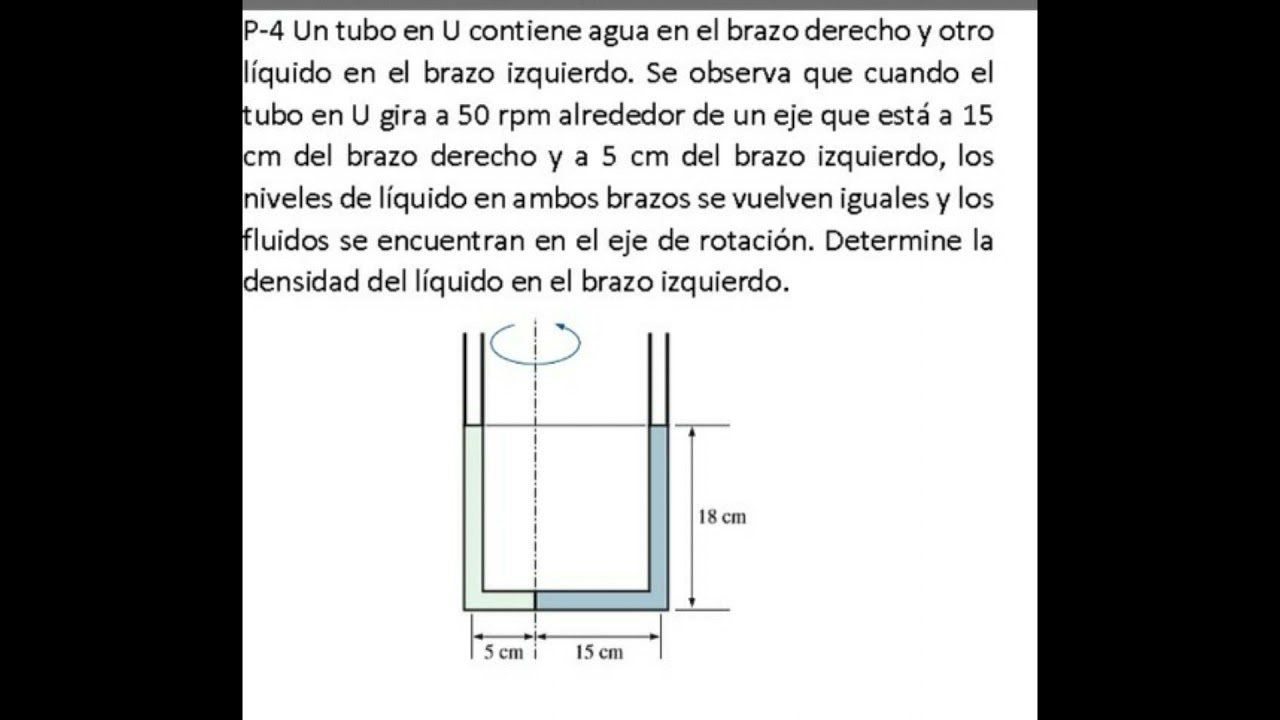 Un tubo en U contiene agua en el brazo derecho y otro liquido en el ...