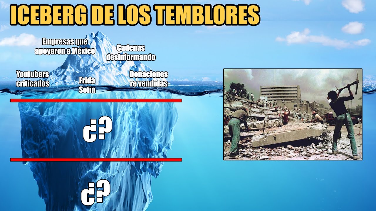 El iceberg de los t3mblores en México (Parte 1) - YouTube