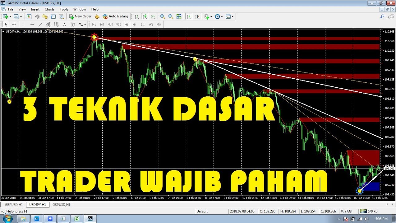 3 TEKNIK DASAR FOREX WAJIB DI KUASAI OLEH TRADER - YouTube