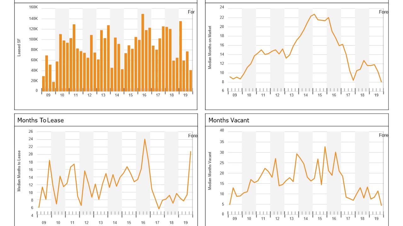 Co Star Analytics South Dade Retail - YouTube
