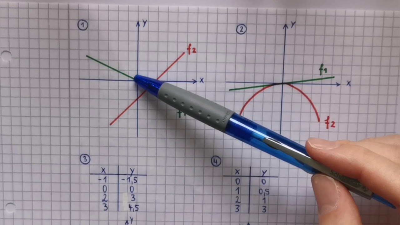 Proportionale Funktion erkennen (Graph, Wertetabelle, Gleichung) - YouTube